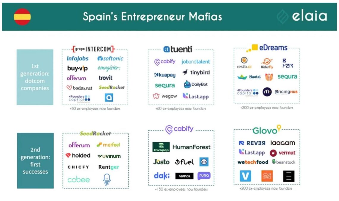 The Spanish Startup Scene’s Quiet Ascent – Venturebeam