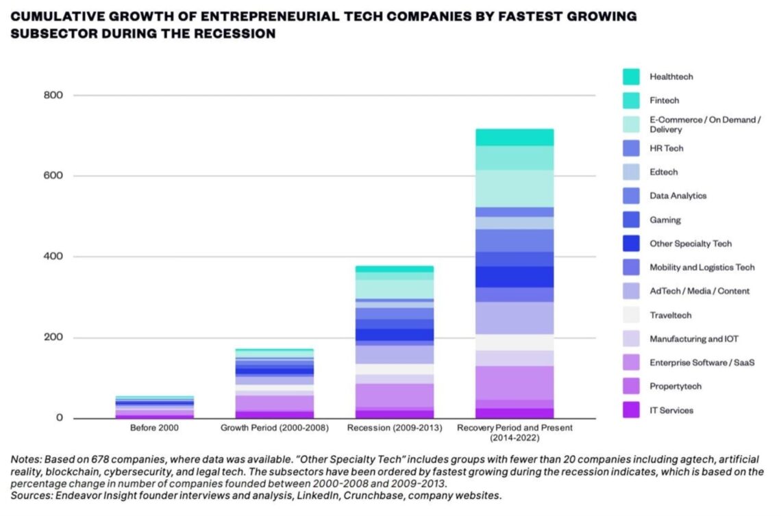 The Spanish Startup Scene’s Quiet Ascent – Venturebeam