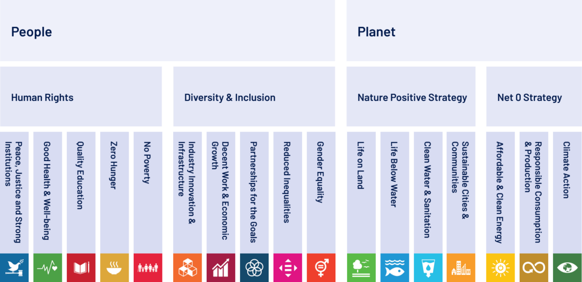 Venture Impact Score: How do we Define Impact? – Venturebeam